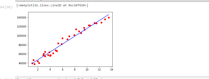 GitHub - jtagaca/ai_salary_predictor